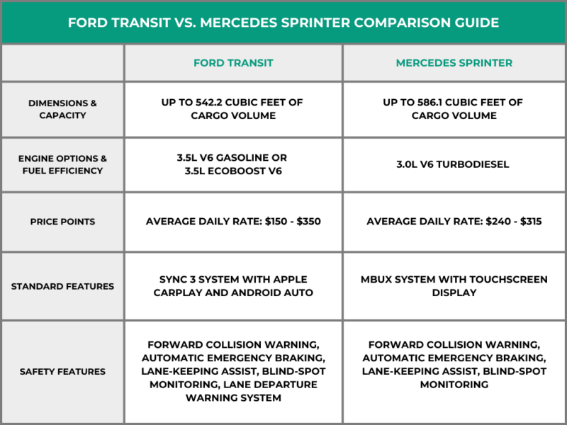 Sprinter Van vs Ford Transit Van - What's The Difference?